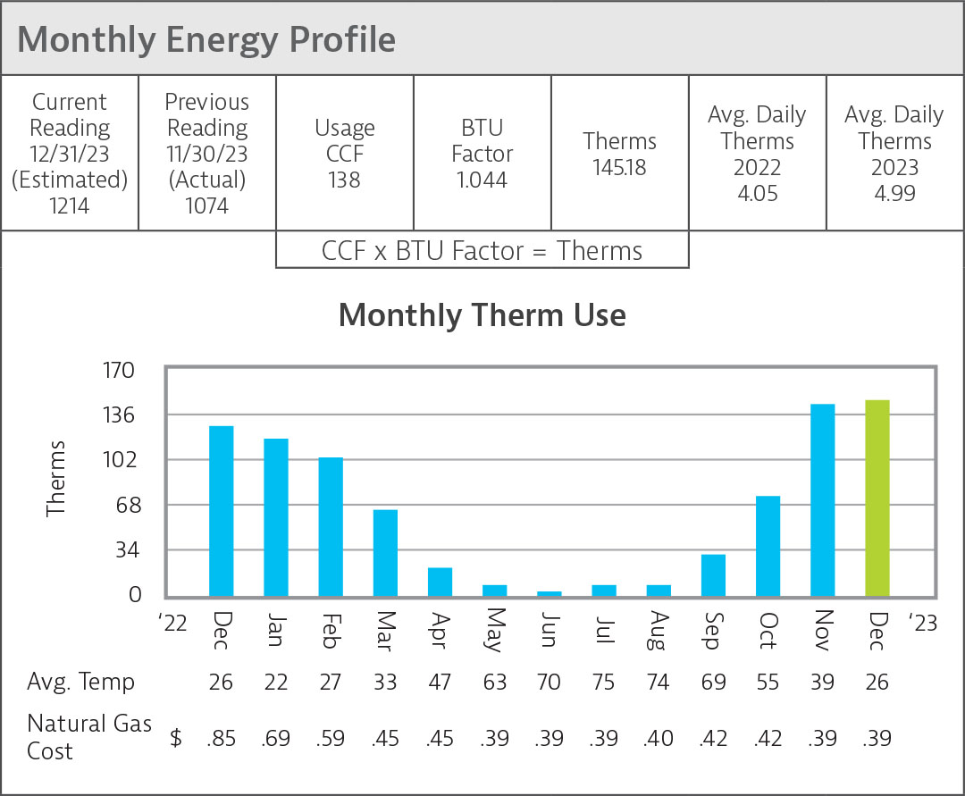 Interactive Understanding Your Bill